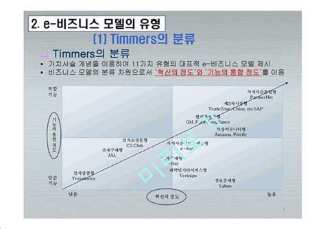 E 비즈니스 모델과 적용사례경영경제레포트