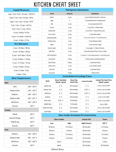 Printable Kitchen Cheat Sheet Kitchen Conversion Chart Etsy Baking