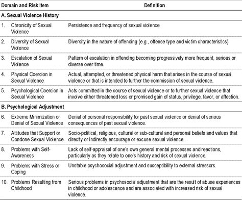 Table 11 From Reliability And Consistency Of Risk Formulations In