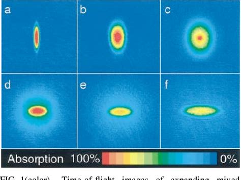 Figure 1 From Bose Einstein Condensation In A Tightly Confining Dc