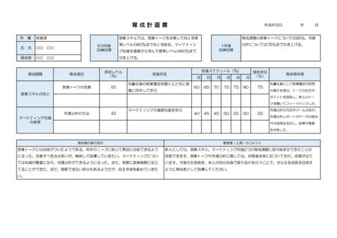 育成計画書（エクセル） テンプレート 給与計算ソフト「マネーフォワード クラウド給与」