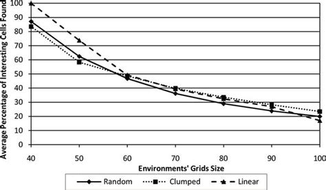 Team Exploration Of Environments Using Stochastic Local Search Intechopen