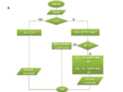 Diagramas De Flujos Ejercicios Resueltos