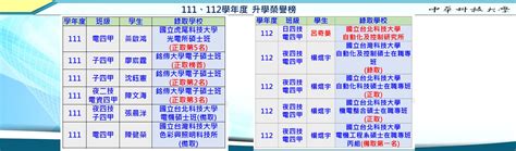 中華科技大學