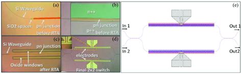 In Situ Process Monitoring Via Optical Microscope Inspection Of Key