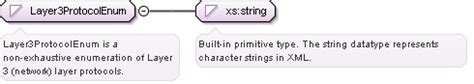 Schema Documentation For Network Connection Object Xsd