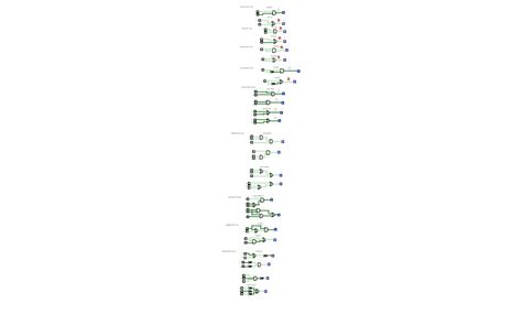 Circuitverse Boolean Laws