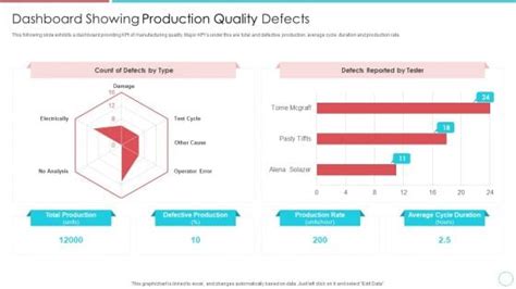 Dashboard Powerpoint Templates Slides And Graphics