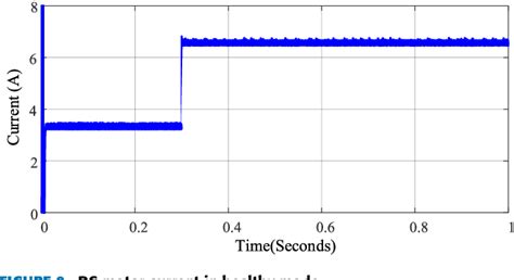 Figure 1 From Fault Diagnosis Based Machine Learning And Fault Tolerant