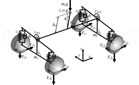 Figure 1 From Joint Unscented Kalman Filter For State And Parameter