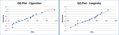 Correlation Testing Via T Test Real Statistics Using Excel