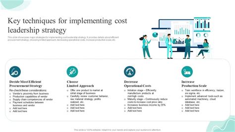 F676 Key Techniques For Implementing Cost Strategies For Gaining And