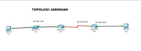 corat coret bermanfaat ccna 3 basic router cli show command