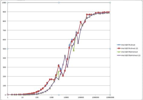 Broadcom Optical Wireless Transceiver Roadtest Element14 Community