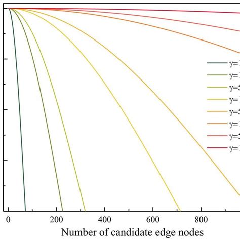 Attenuation Rate 4 Load Balancing Algorithm For Edge Computing Based On