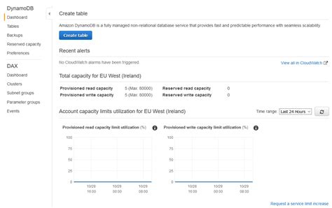 Automating Your Form Data Extraction And Data Basing With Aws Textract