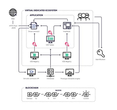 Apla For Enterprises Network By Apla Blockchain Apla Medium