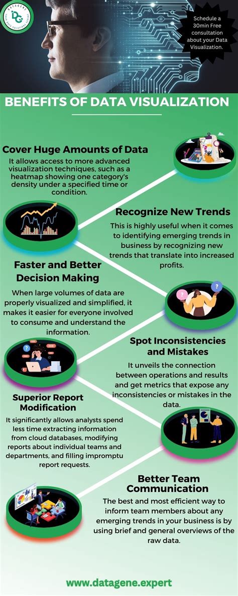 Datagene On Linkedin Datavisualization Data Storytelling Dataanalysis