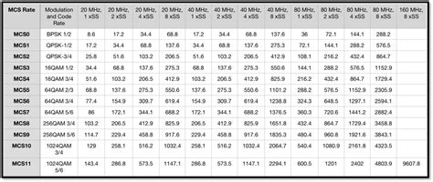 How To Calculate The Wi Fi Rate