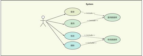 uml用例图与类图详解：描述系统交互与面向对象设计 csdn博客