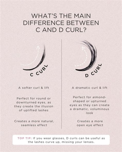 C Curl Vs D Curl Choosing The Perfect Lash For Your Clients Senselashes