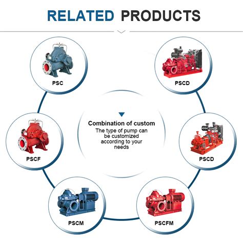 Wholesale Pscmf Series Horizontal Electric Driven Double Suction Split