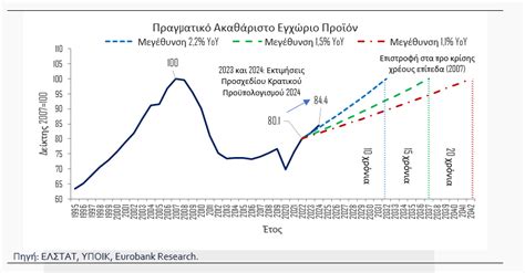 2032 - 2042 : Μέσα, σε αυτό το χρονικό διάστημα, υπολογίζει το ...