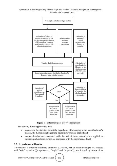 application of self organizing feature maps and markov chains to