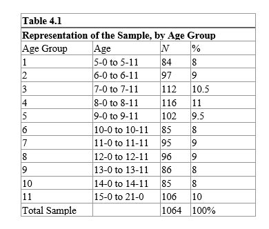 IMPACT Language Rating Scale Speech And Language Tests Language Articulation Social