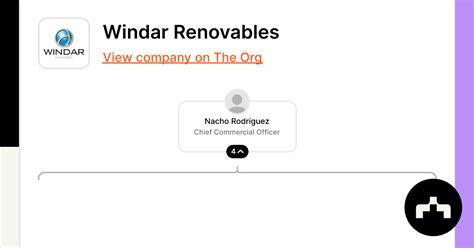 Windar Renovables The Org