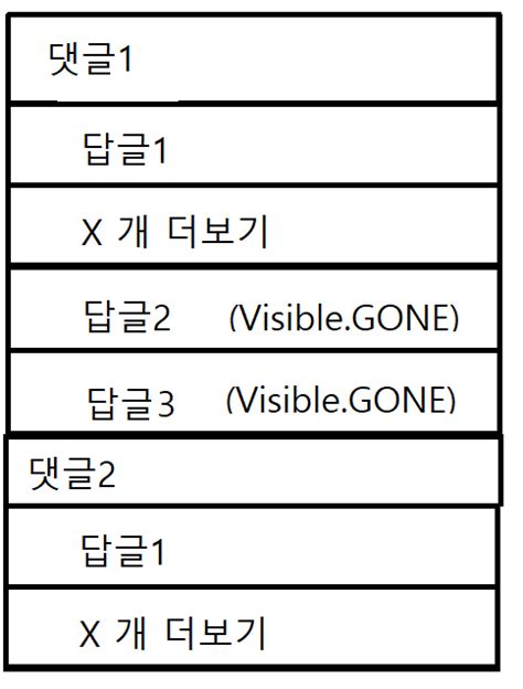 안드로이드 Listview로 댓글 대댓글 만드는 중 텍스트뷰가 잘리는 현상이 발생합니다 안드로이드 Qanda
