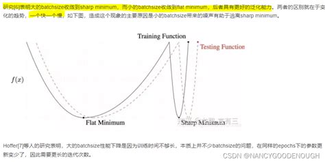 Lr与batchsize的关系batchsize和lr Csdn博客