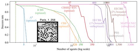 Foundations Of Multi Agent Path Finding Jiaoyang Li