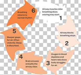 Breathing Apnea PNG Clipart Art Artwork Blog Breathing Cartoon Free PNG Download