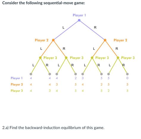 Solved Consider The Following Sequential Move Game Player 1