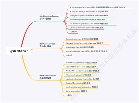 Android应用启动流程与activitythread深入解析android教程android高级技术架构技术android架构师