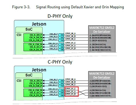 Cphy Does Not Work Using Gst Launch But Works With V L Page