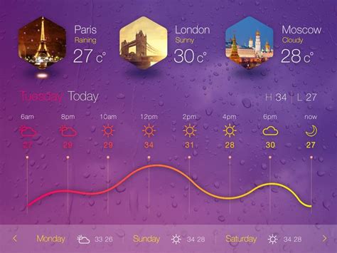 Interactive Design Graphing Interactive