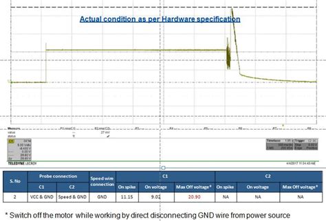 BLDC Motor Analysis Electrical Engineering Stack Exchange