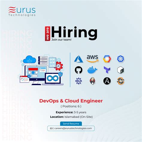 Applyat On Linkedin Hiring Devops Cloudengineer Islamabad