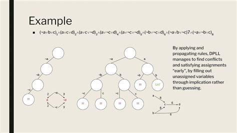 5454 project spring 2019 algorithms for solving sat problems