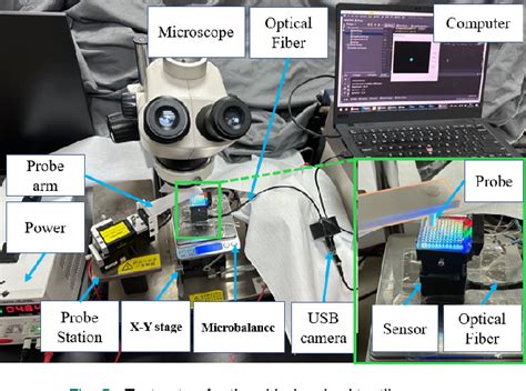 Figure 1 From A Skin Inspired Pdms Optical Tactile Sensor Driven By A Convolutional Neural