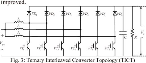 Figure 3 From A Mppt Algorithm Based On Extremum Seeking With Variable Gain For Microinverters