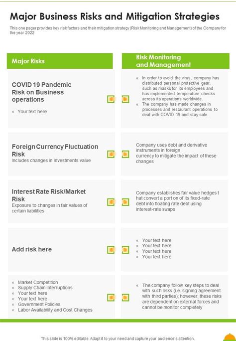 Major Business Risks And Mitigation Strategies Template 107 One Pager Docum
