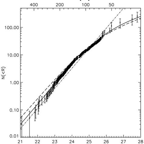 1 Mmt Megacam Survey Observed Fields Download Table