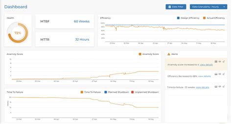 Predictive Maintenance Visionaize