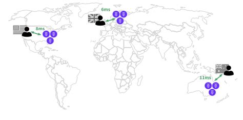 How We Built Easy Row Level Data Homing In Cockroachdb With Regional By Row
