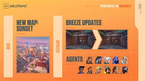 Valorant Patch Notes 7 04