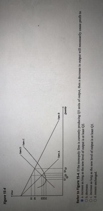solved figure 15 4 price curve d curve c ps p4 p3 p2 pi
