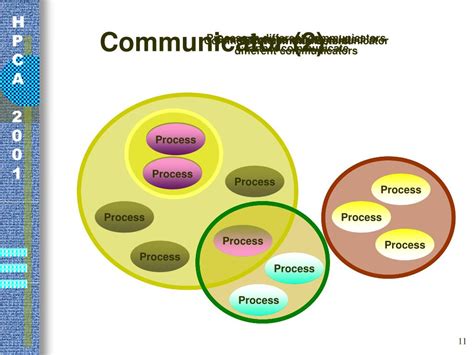 Ppt Message Passing Interface Mpi And Parallel Algorithm Design